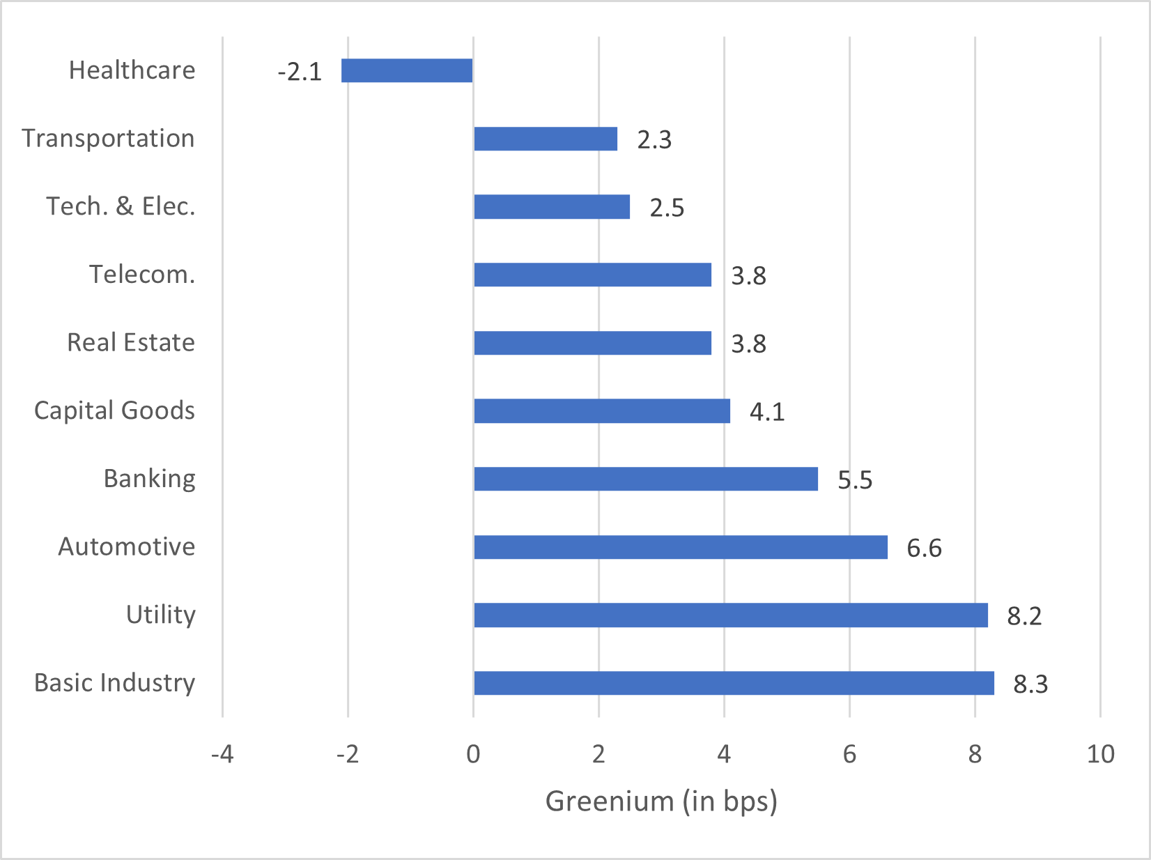 What is greenium and how does it work? | AXA IM Core