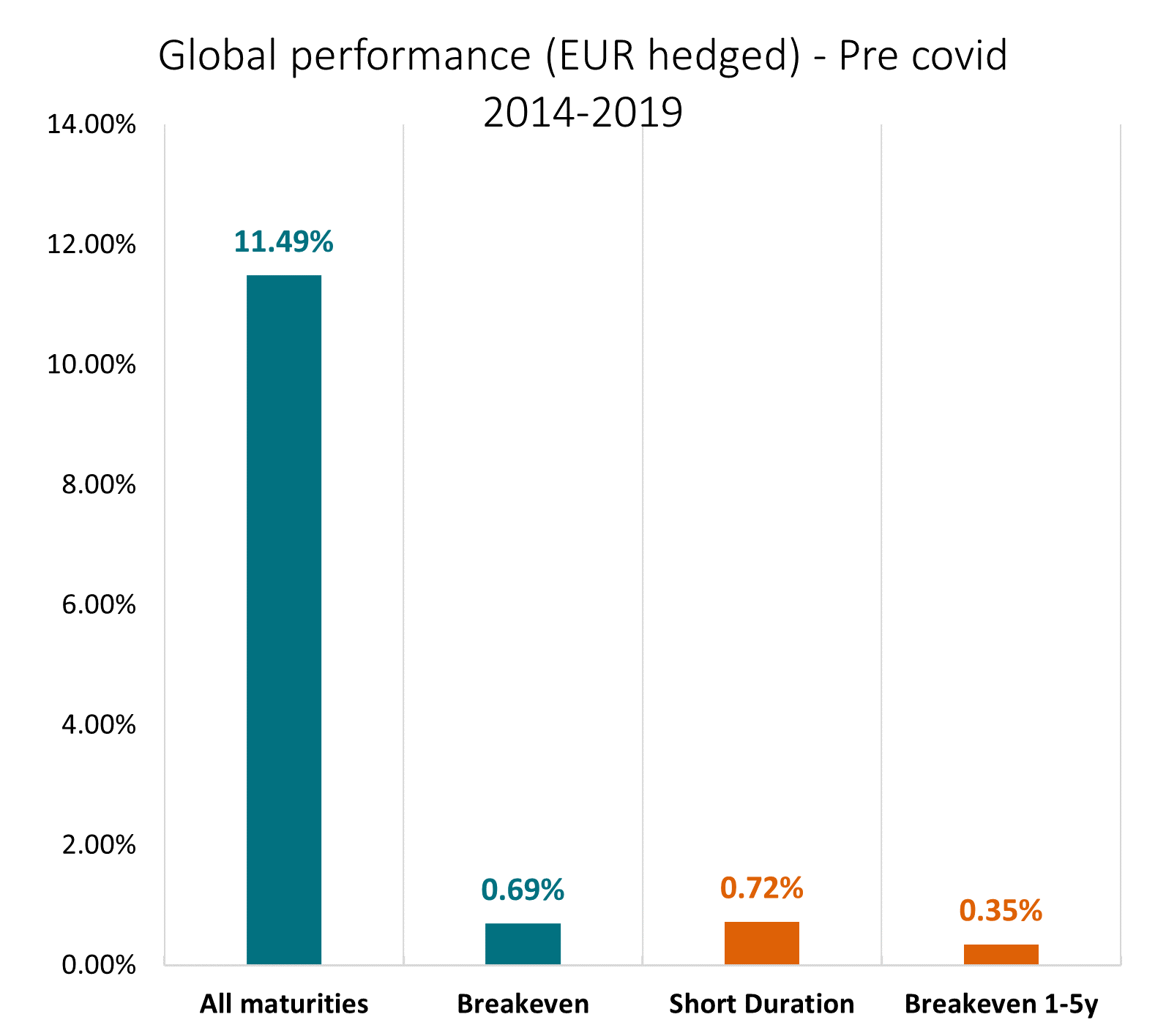 Inflation-linked bonds: more than just inflation | AXA IM Core