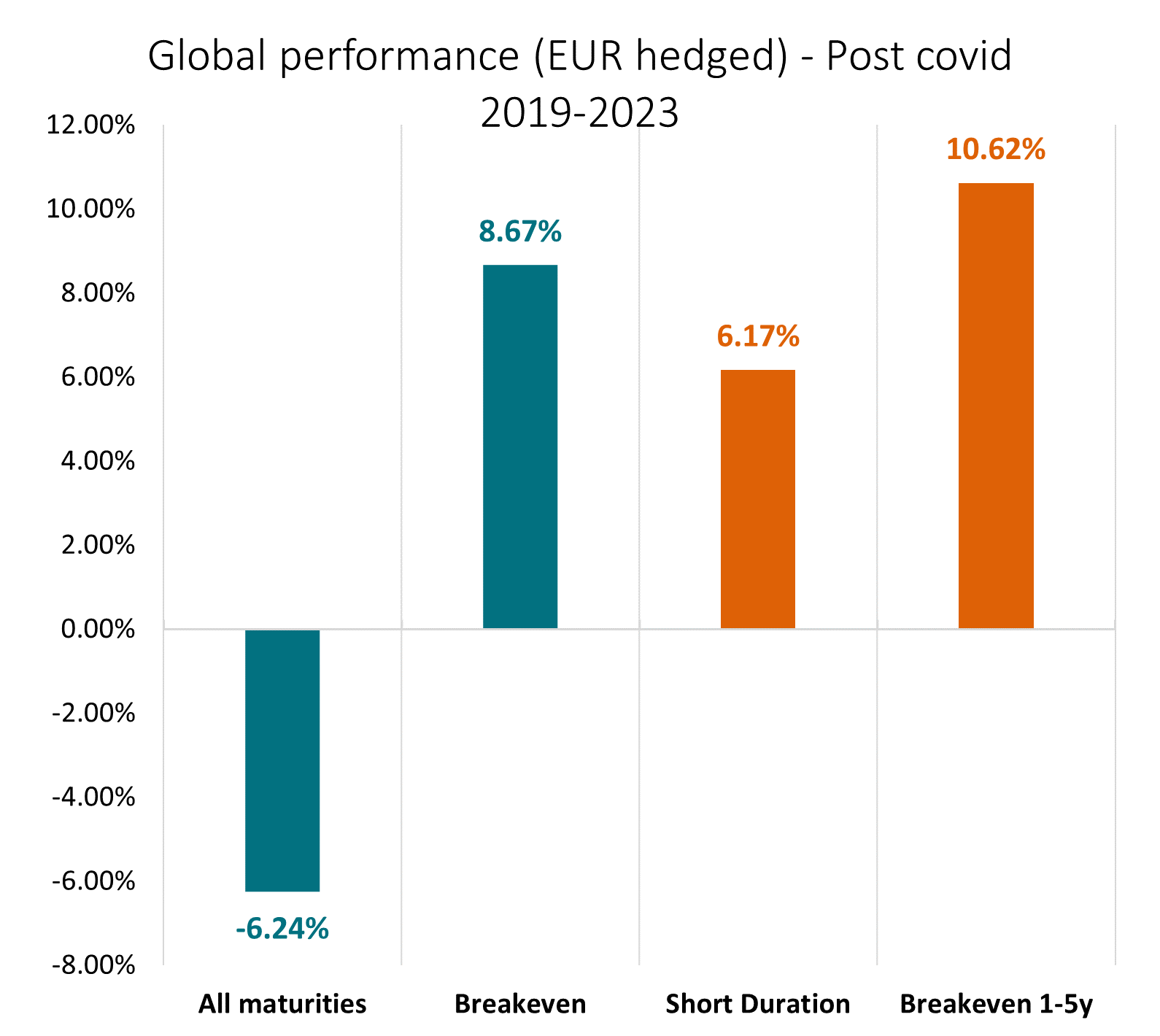 Inflation-linked bonds: more than just inflation | AXA IM Core