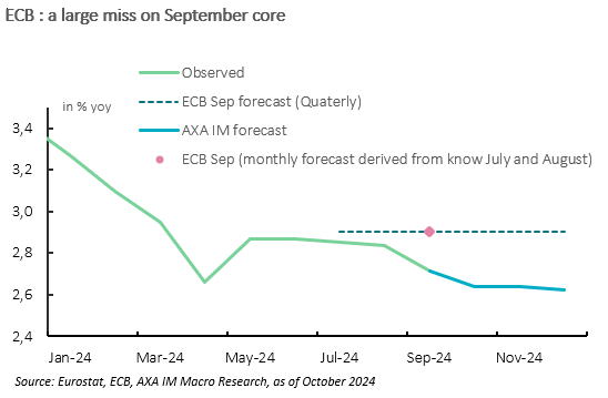 Inflation reaction : ECB to cut rates in October | Core Investments