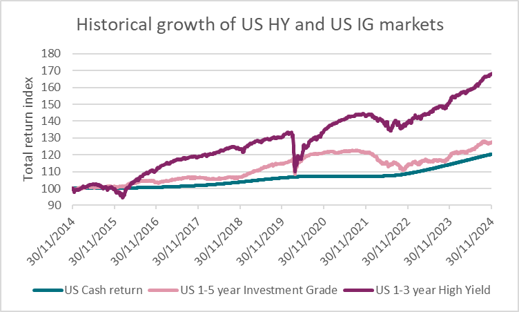 How a short-term view may improve long term prospects | AXA IM Core