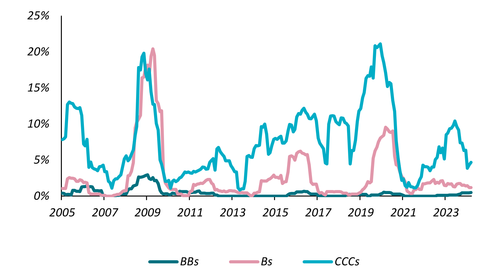 European High Yield - Outlook 2025 Out with the old, in with the ...