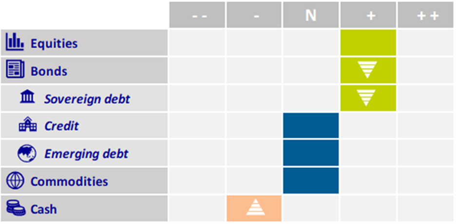 Multi-Asset Investments Views: Welcome to a new kind of tension | AXA ...